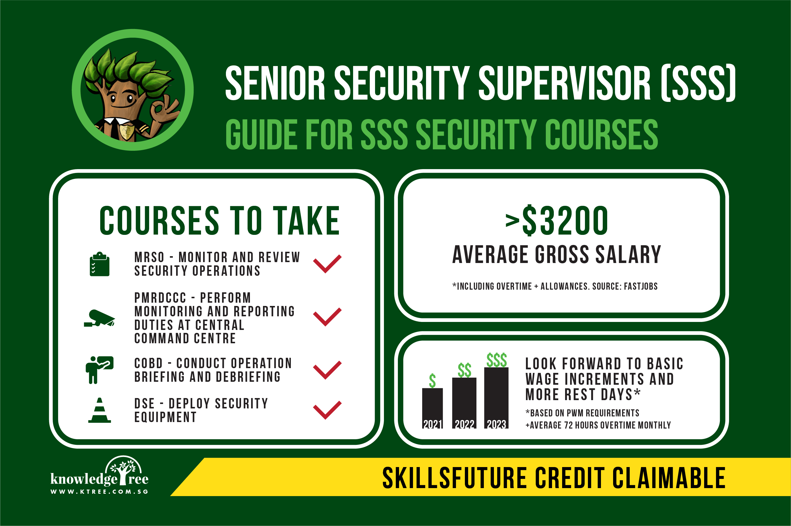 Senior Security Supervisor (SSS) | SSS Guide | KnowledgeTree