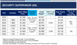 Progressive Wage Model (PWM Security) 2024 Singapore - Ktree